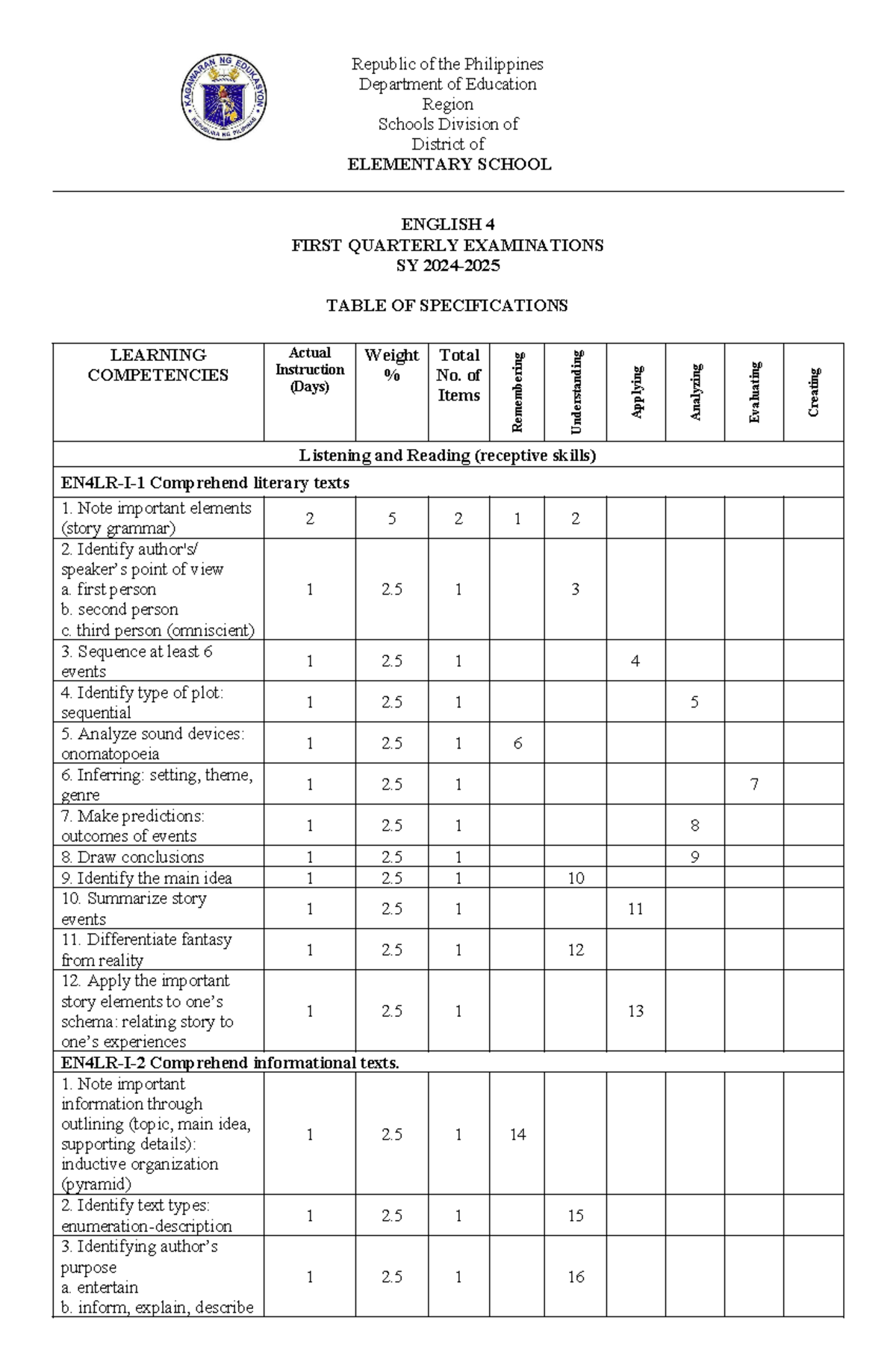 First Quarterly TEST Q1 EN4 - Eng. 4 Periodic Evaluations and Specs ...
