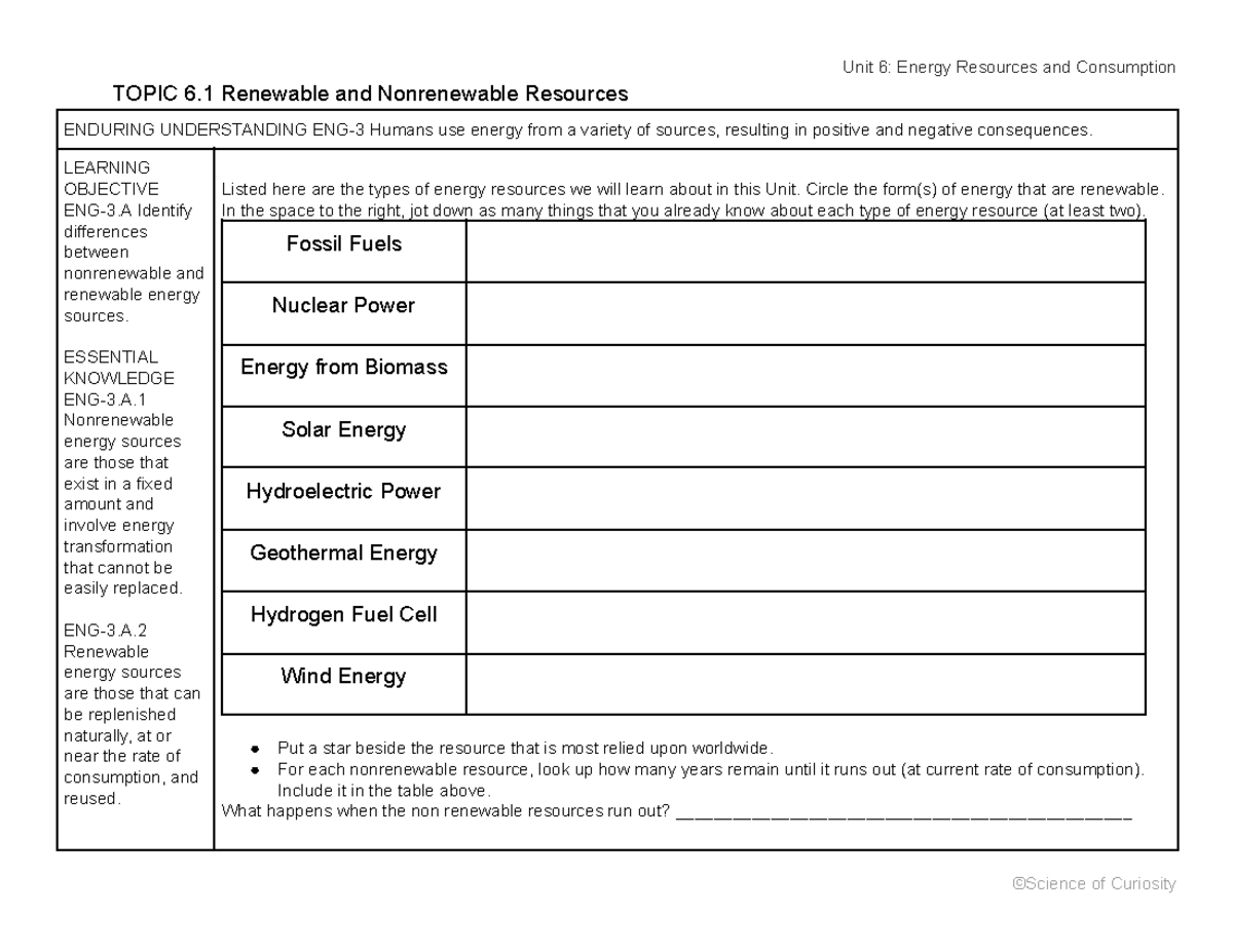 Unit 6 APES: Energy Resources & Consumption Overview and Key Concepts ...