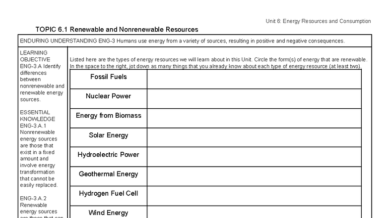 Unit 6 APES: Energy Resources & Consumption Overview and Key Concepts ...
