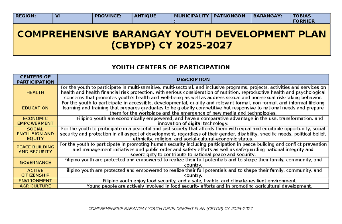 Comprehensive Barangay Youth Development Plan (CDP) for Antique - Studocu