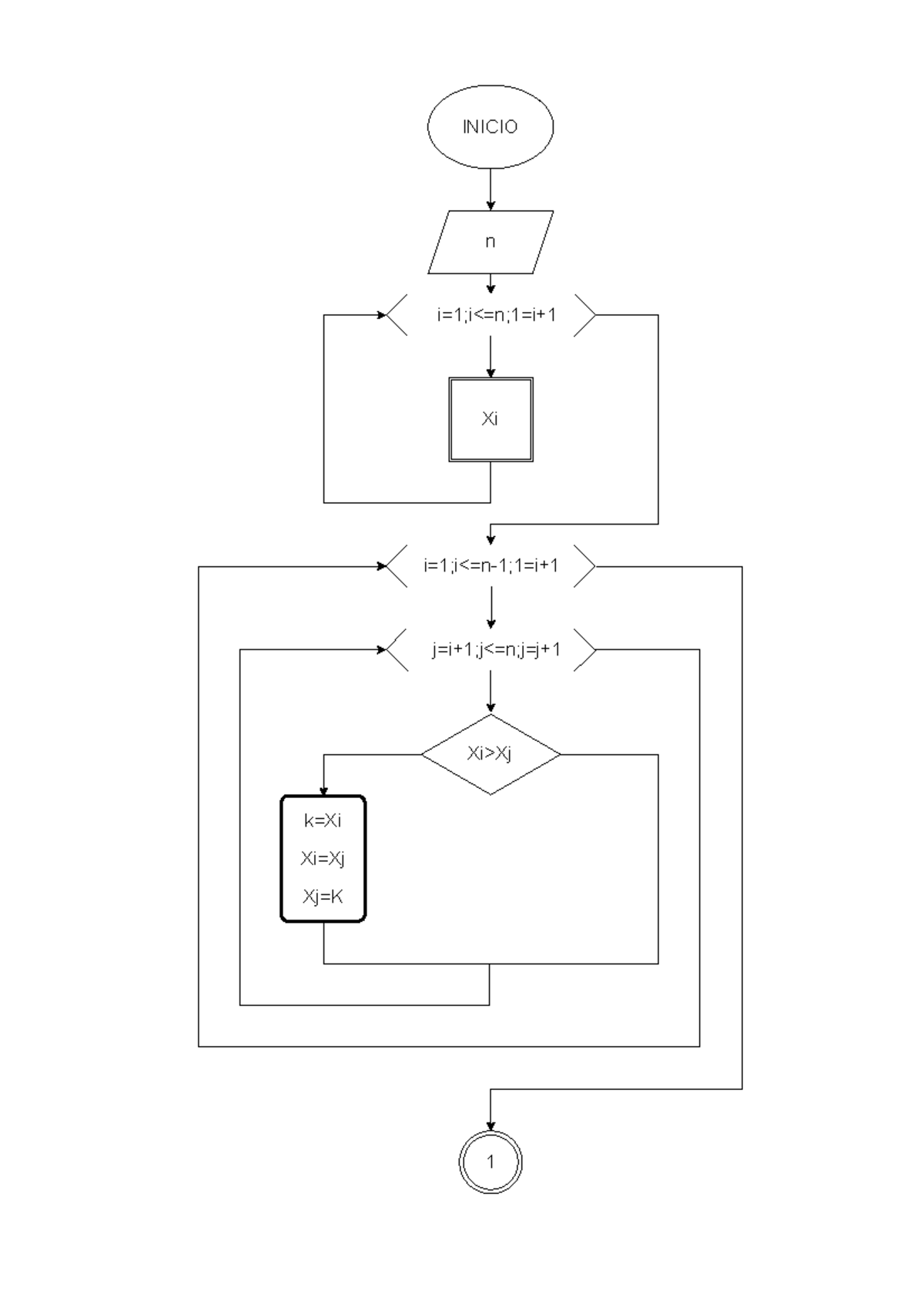 Diagrama de flujo 5 - Fundamentos de programación - INICIO in i=1;i