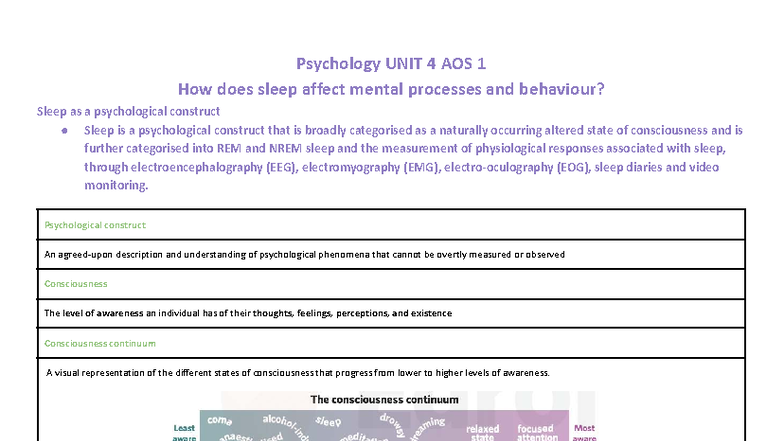 Psychology UNIT 4 AOS 1 - Sleep's Impact on Mental Processes and ...