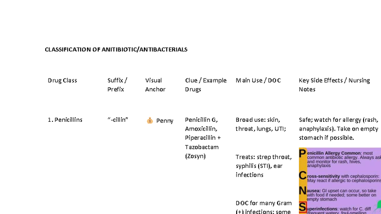 Classification of Antibiotic Drug Classes and Key Notes - Studocu