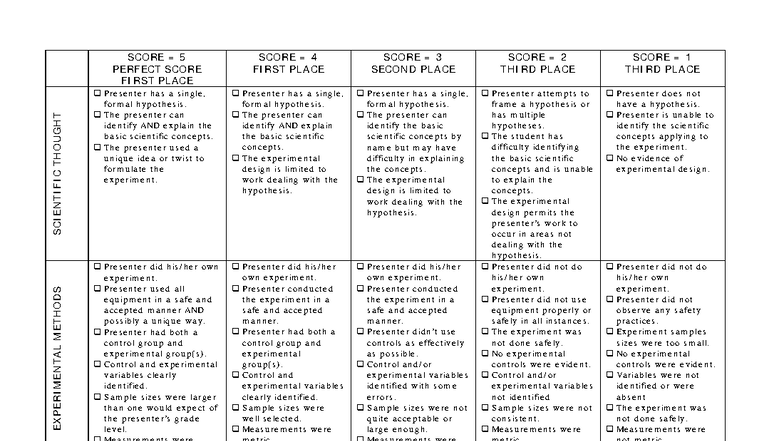 Scoring Guide for Science Projects: Experimental Methods Rubric - Studocu