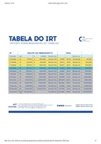 Tabela IRT - Imposto sobre Rendimentos do Trabalho AGT - Studocu