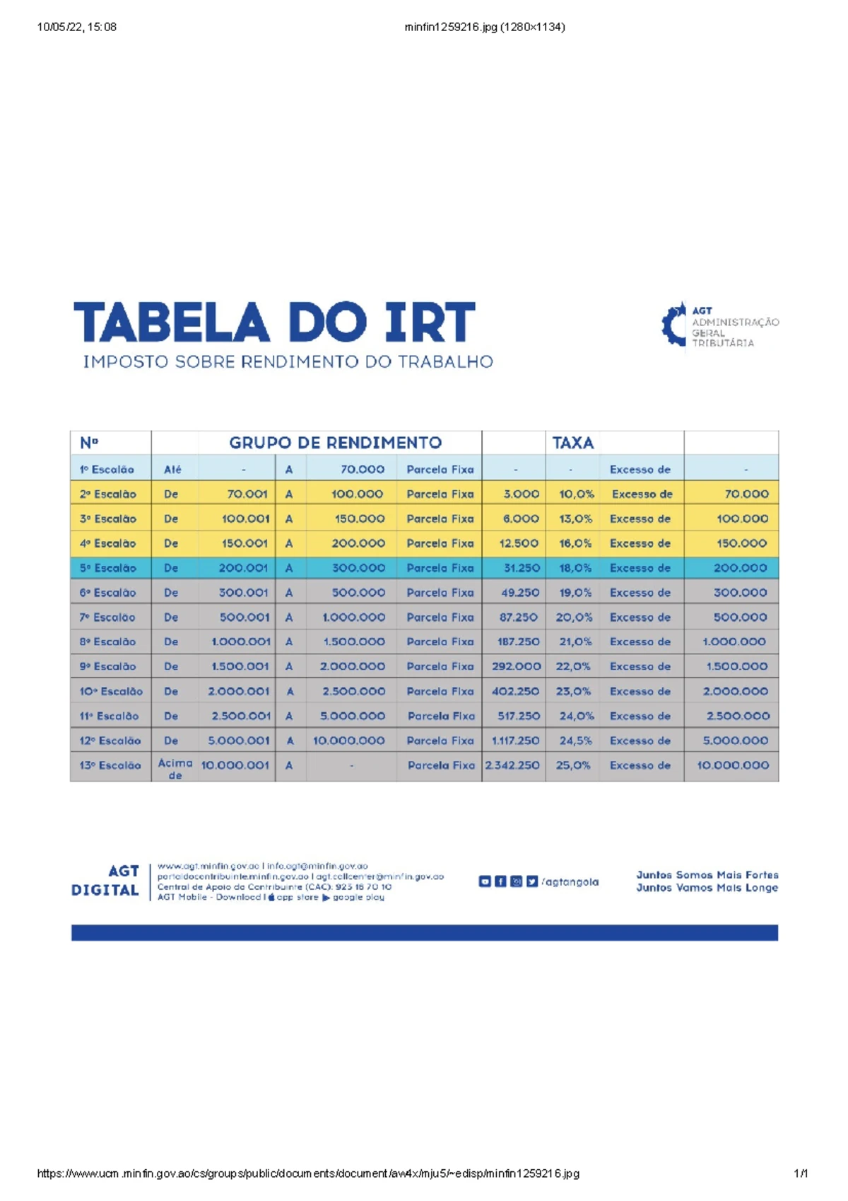 Manual Prático de Primavera RH V9-10: Recursos Humanos e Configurações ...