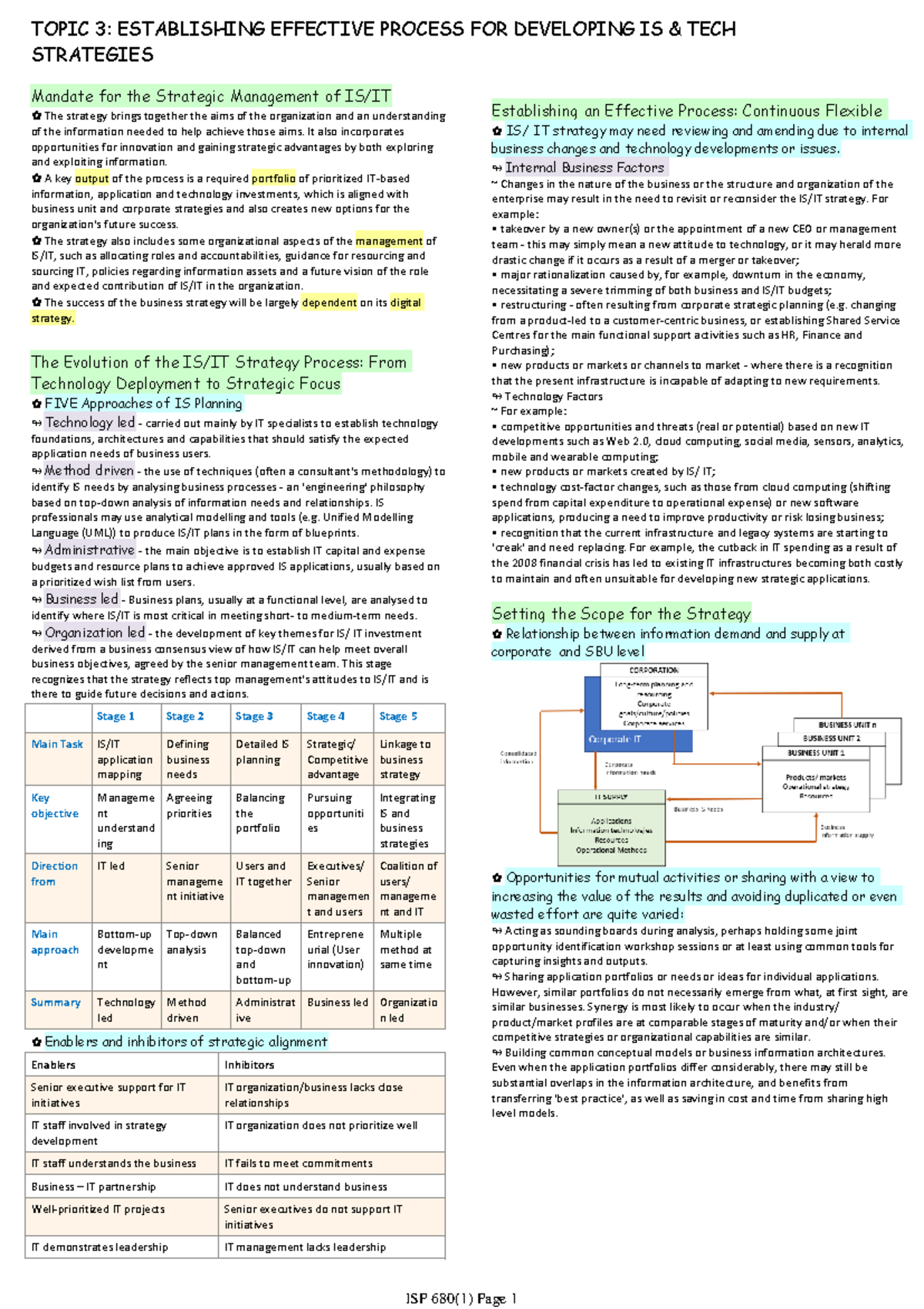 Establishing Effective IS & Tech Strategies: A Process Framework ISP ...