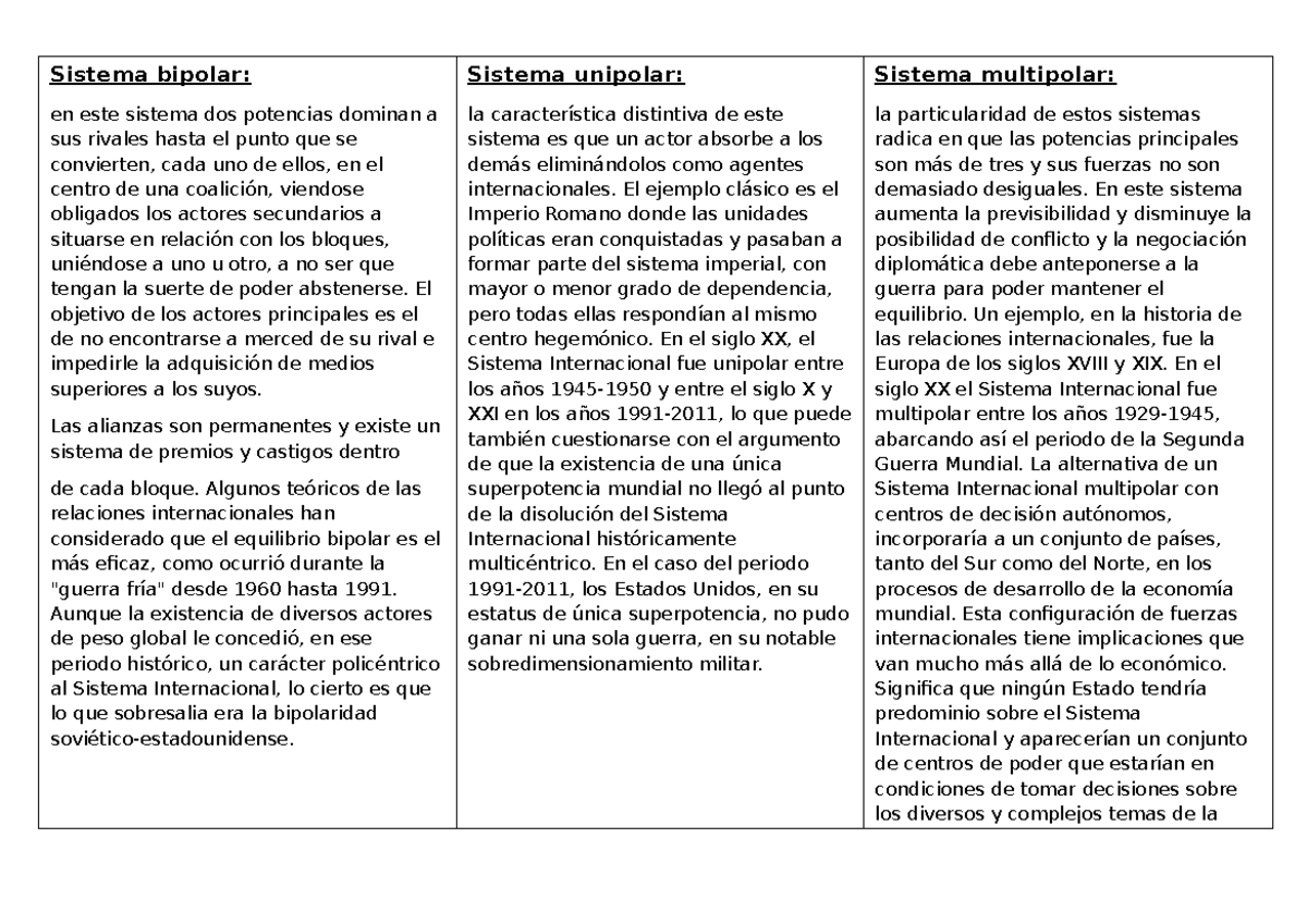 Sistemas Internacionales: Bipolar, Unipolar y Multipolar - Studocu