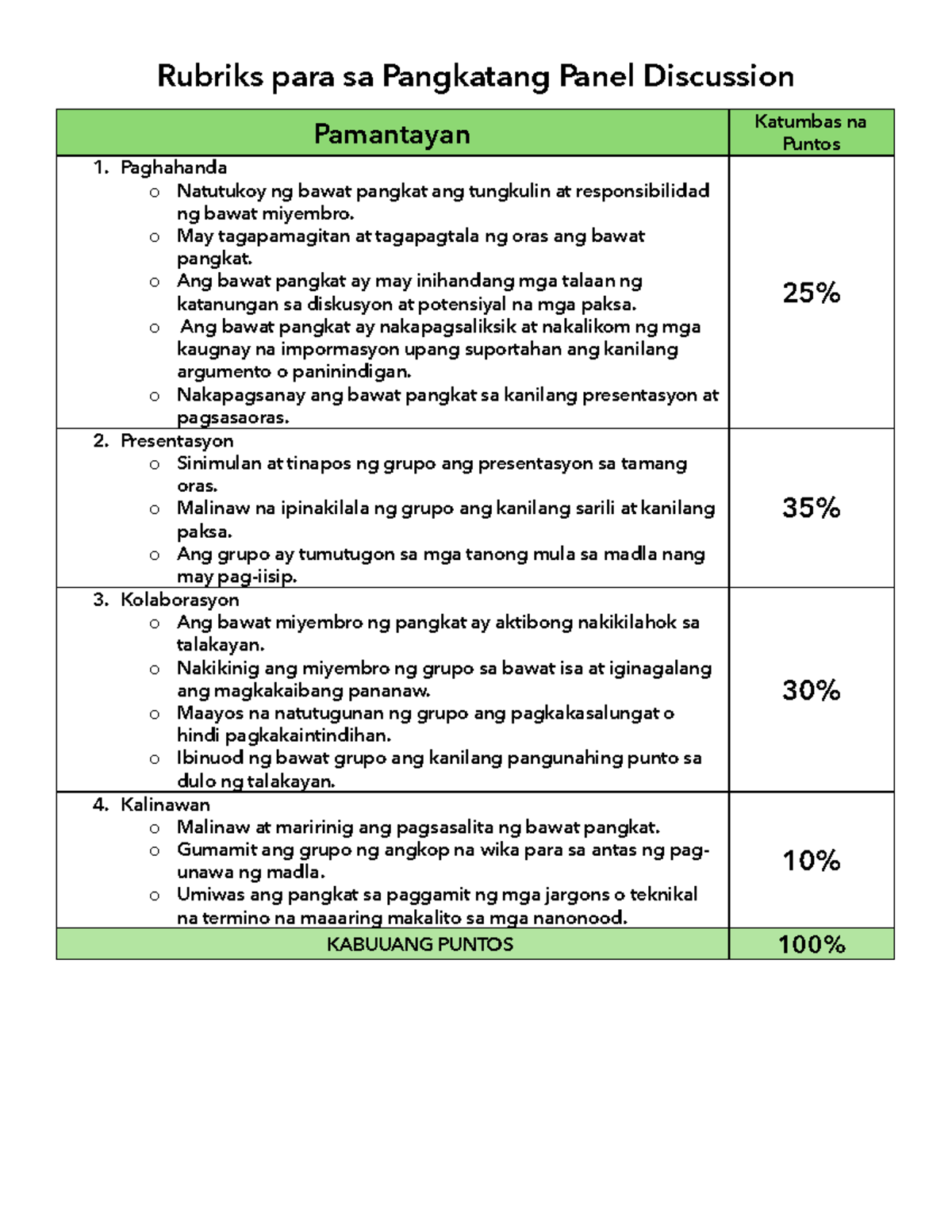 Rubriks para sa Pangkatang Panel Discussion (Pangkalahatang Puntos: 100 ...