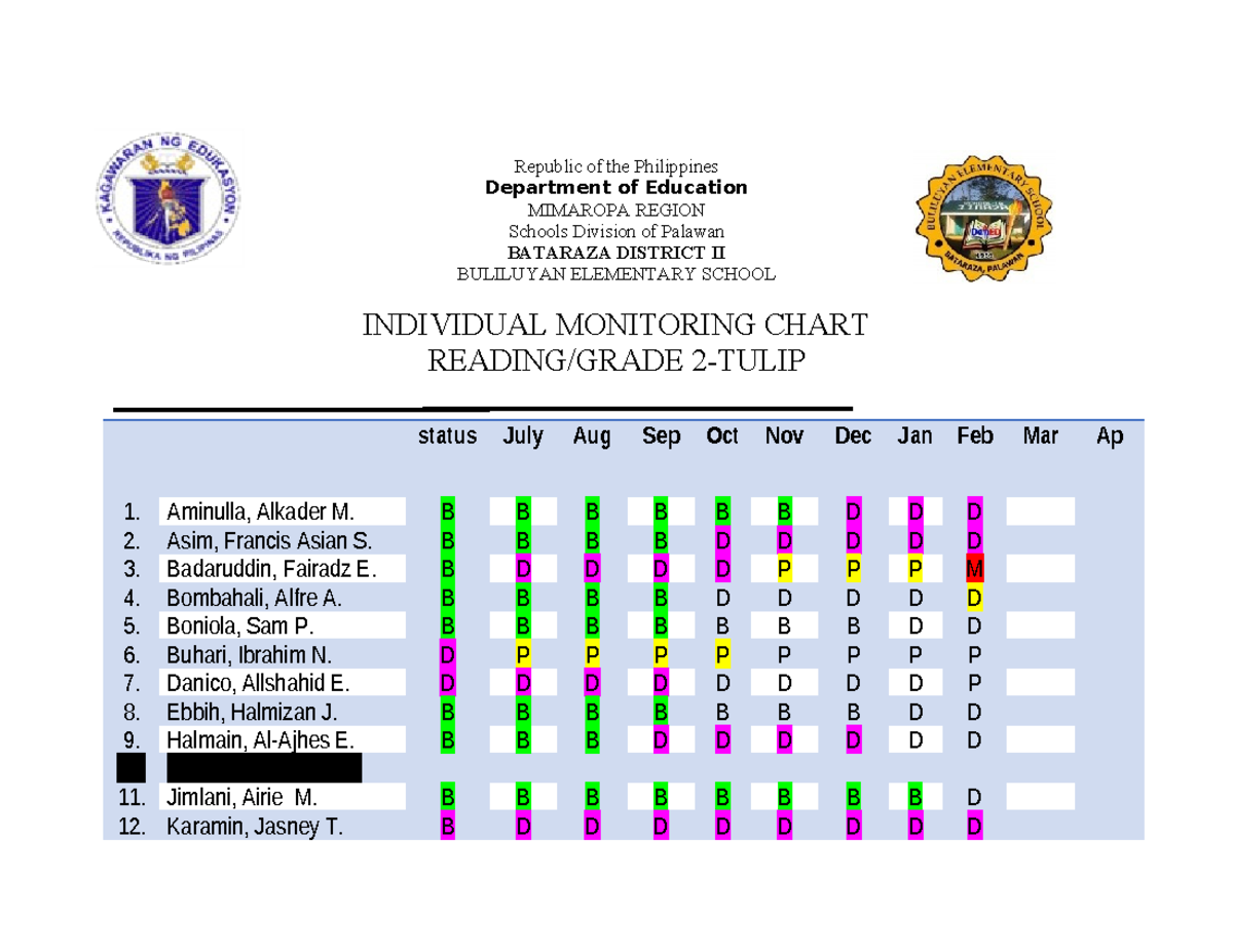 Grade 2 Reading Progress Monitoring Chart - July to March - Studocu