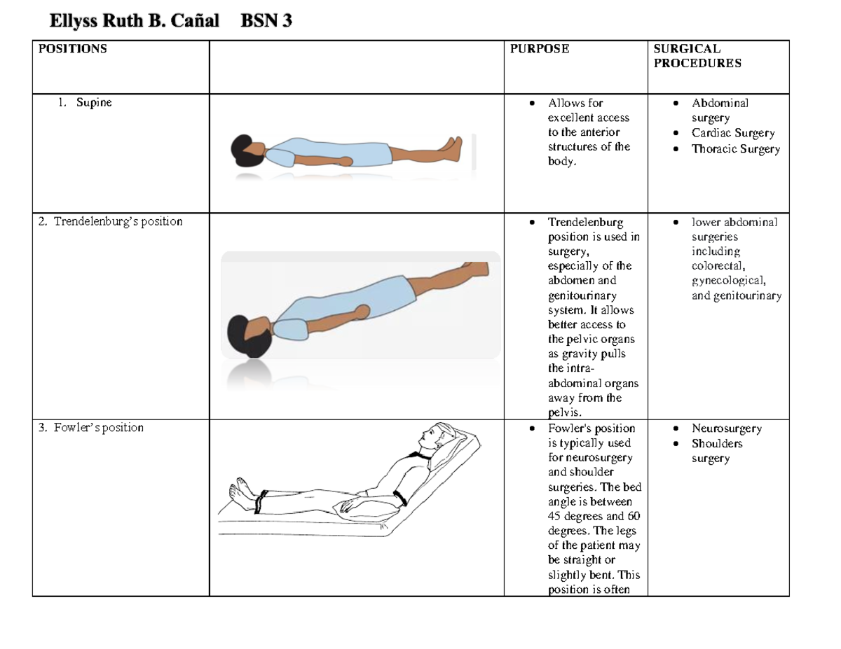 BSN 3: Surgical Positions and Procedures Overview - Studocu