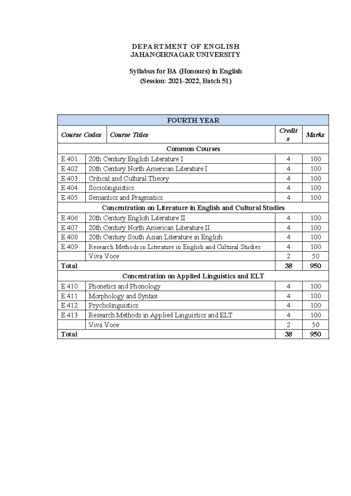 BA (Hons) in English Syllabus: Fourth Year Overview (Batch 51) - Studocu