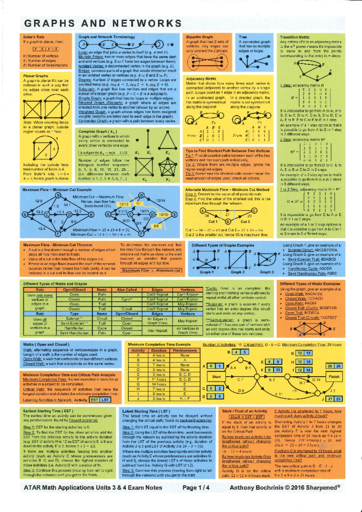 Mathematics Applications Year 11 Units 1 & 2 Formula Sheet 2024 - Studocu