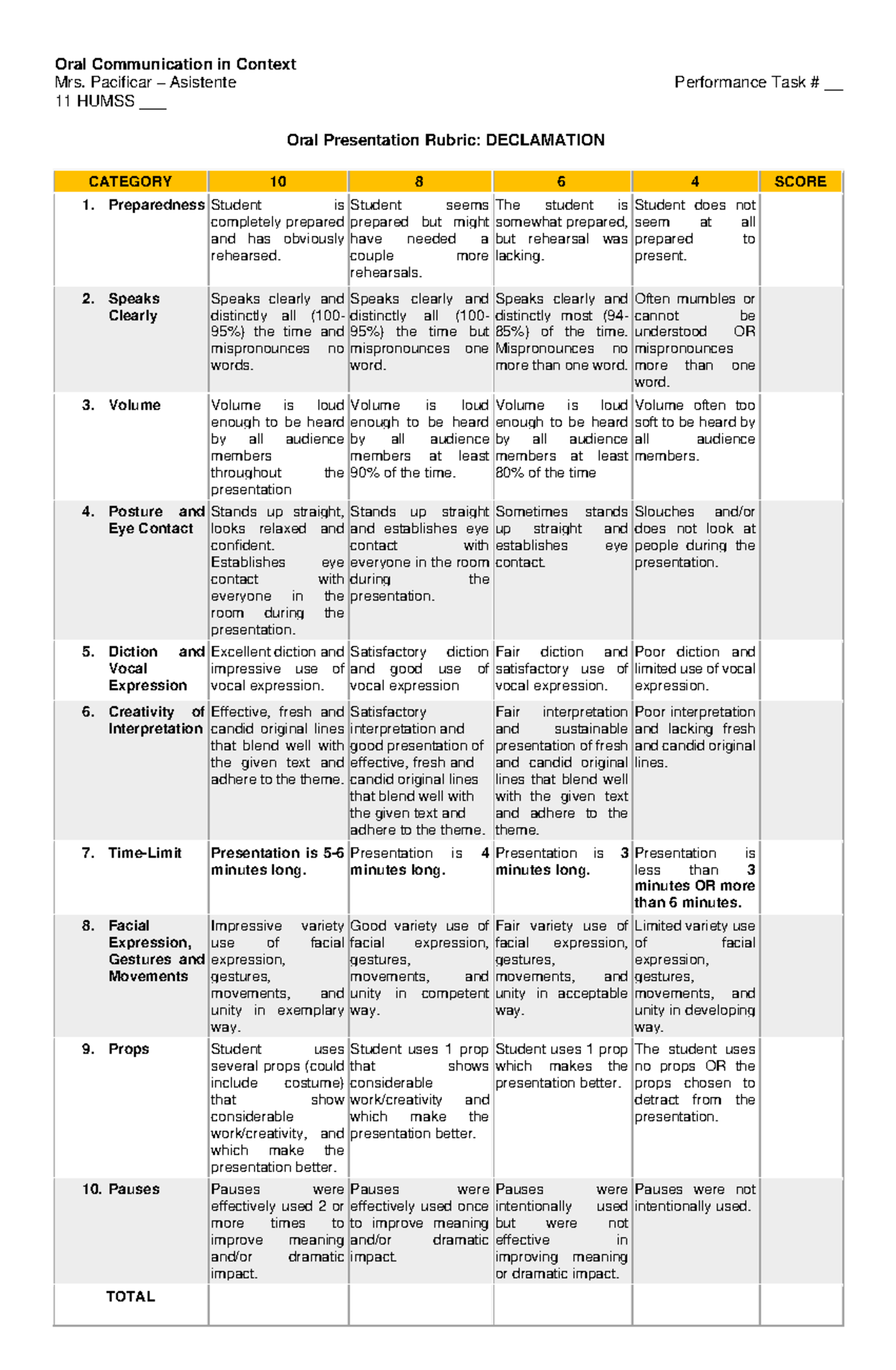Declamation Rubric for Oral Presentation - 11 HUMSS Performance Task ...