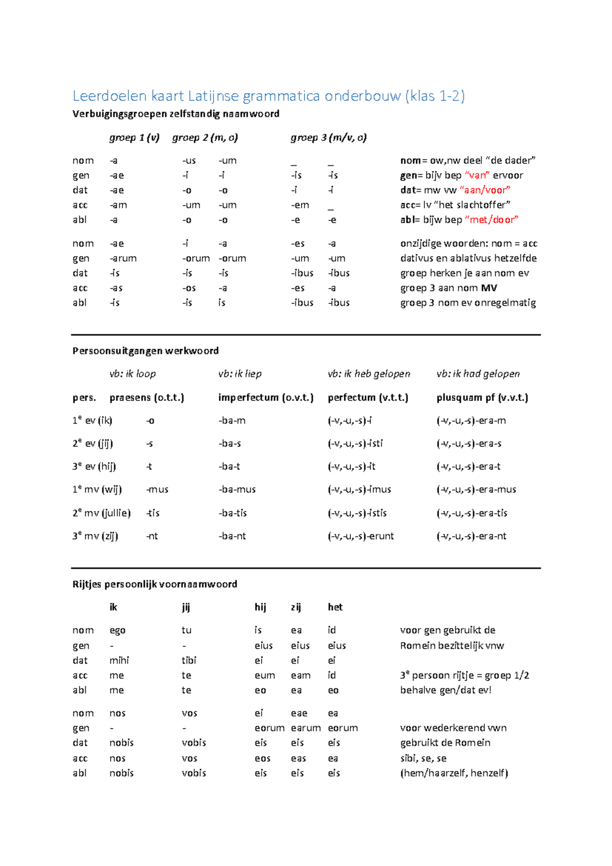 Leerdoelen Latijnse Grammatica Onderbouw (Klas Verbuigingsgroepen ...