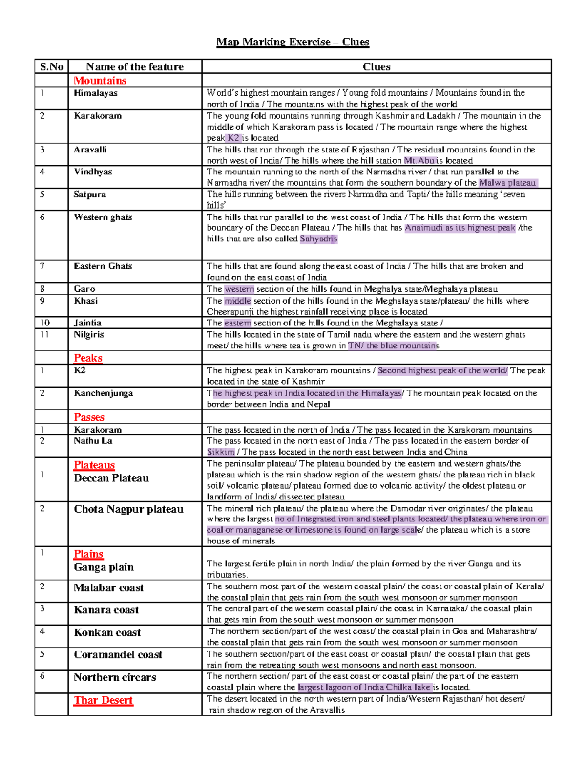 Map Marking Exercise Clues for Geography Studies - Studocu