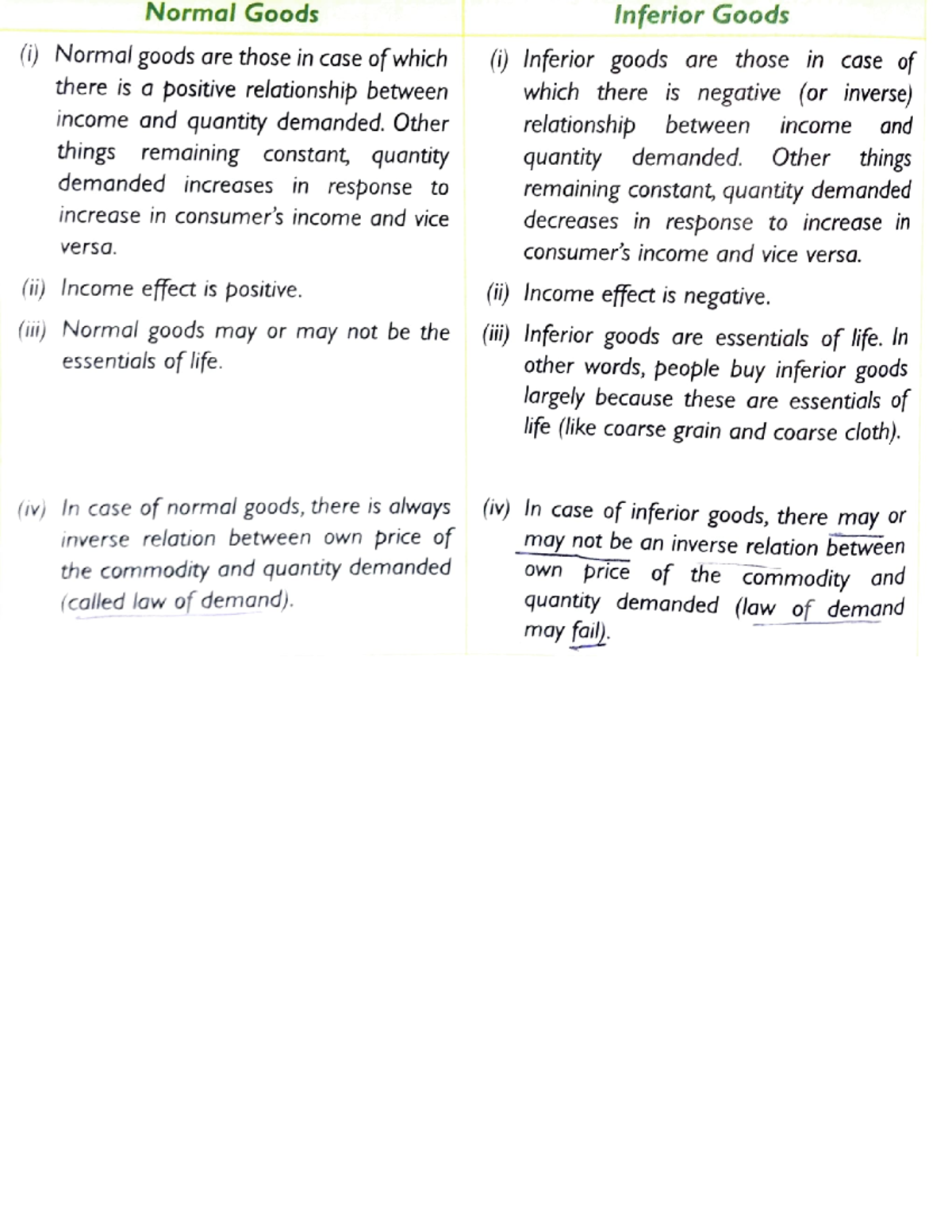 Difference between normal and inferior goods - Normal Goods Inferior ...