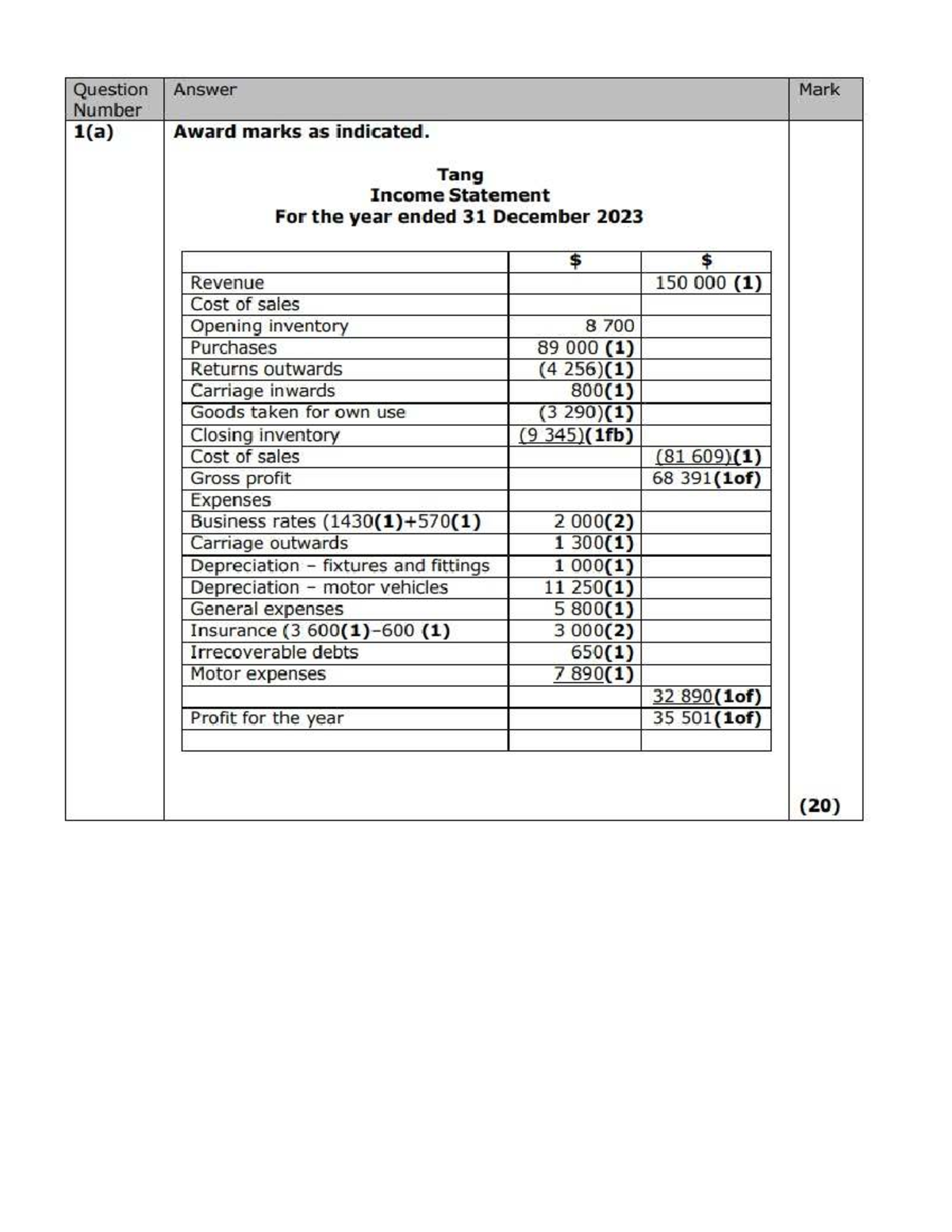 ACCT 2023: Income Statement Analysis & Evaluation of Options - Studocu