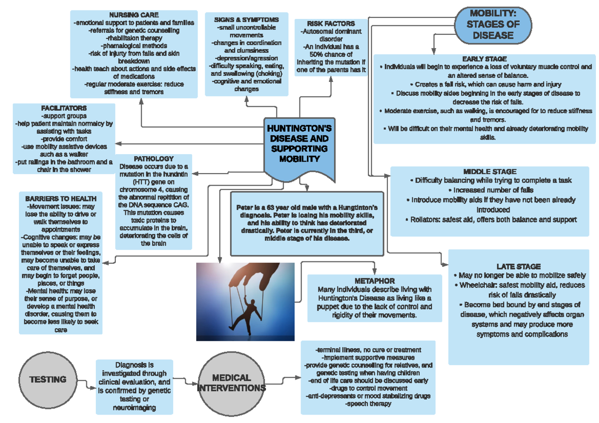 HPCConcept Map - mandatory concept map assignment example - HUNTINGTON ...