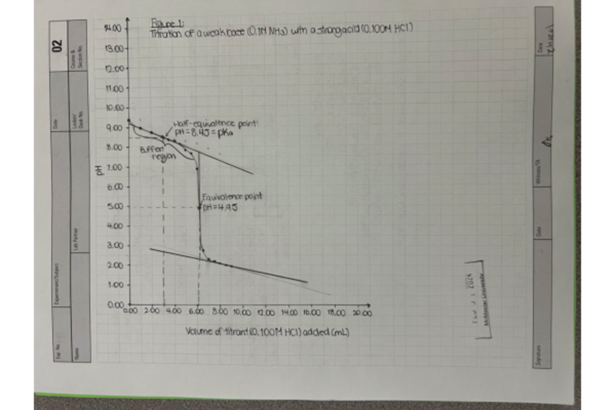 Lab 6 Report - Chem 1Aa3 - Studocu