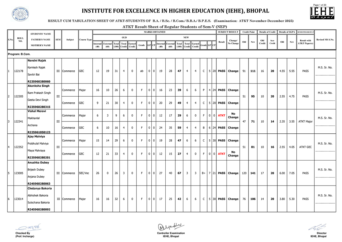 ATKT Result Sheet for B.A., B.Sc., B.P.E.S. - Regular Students (2025 ...