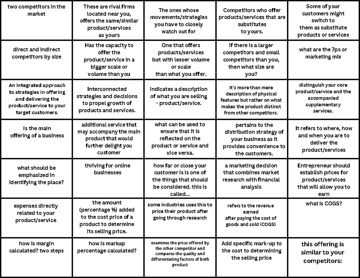 Entrep 101: Prefinals Guide on Competitors & Marketing Strategies - Studocu