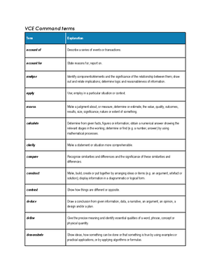 [Solved] How do i show Demonstrated capacity to perform duties ...