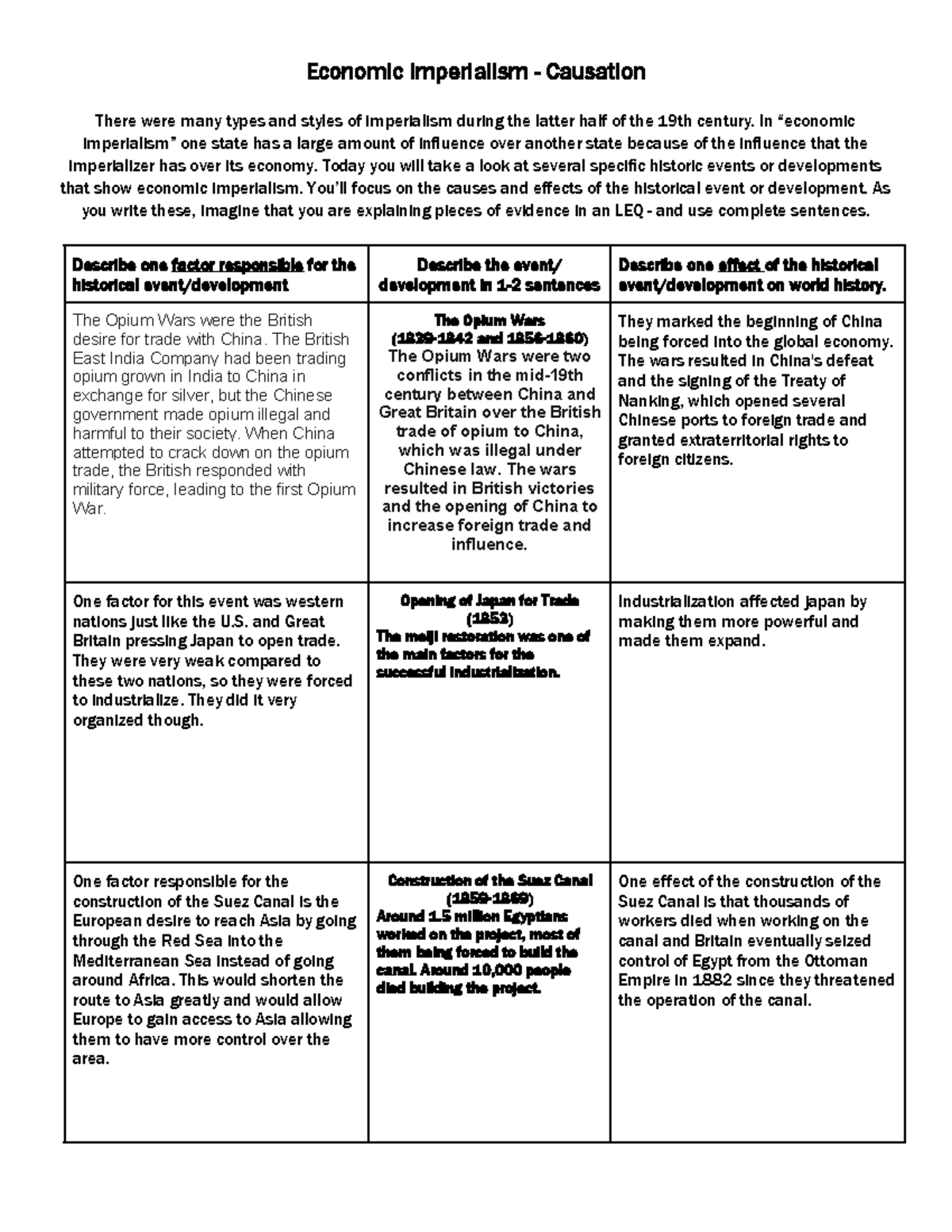 Economic Imperialism: Causes and Effects of Key Events - Studocu