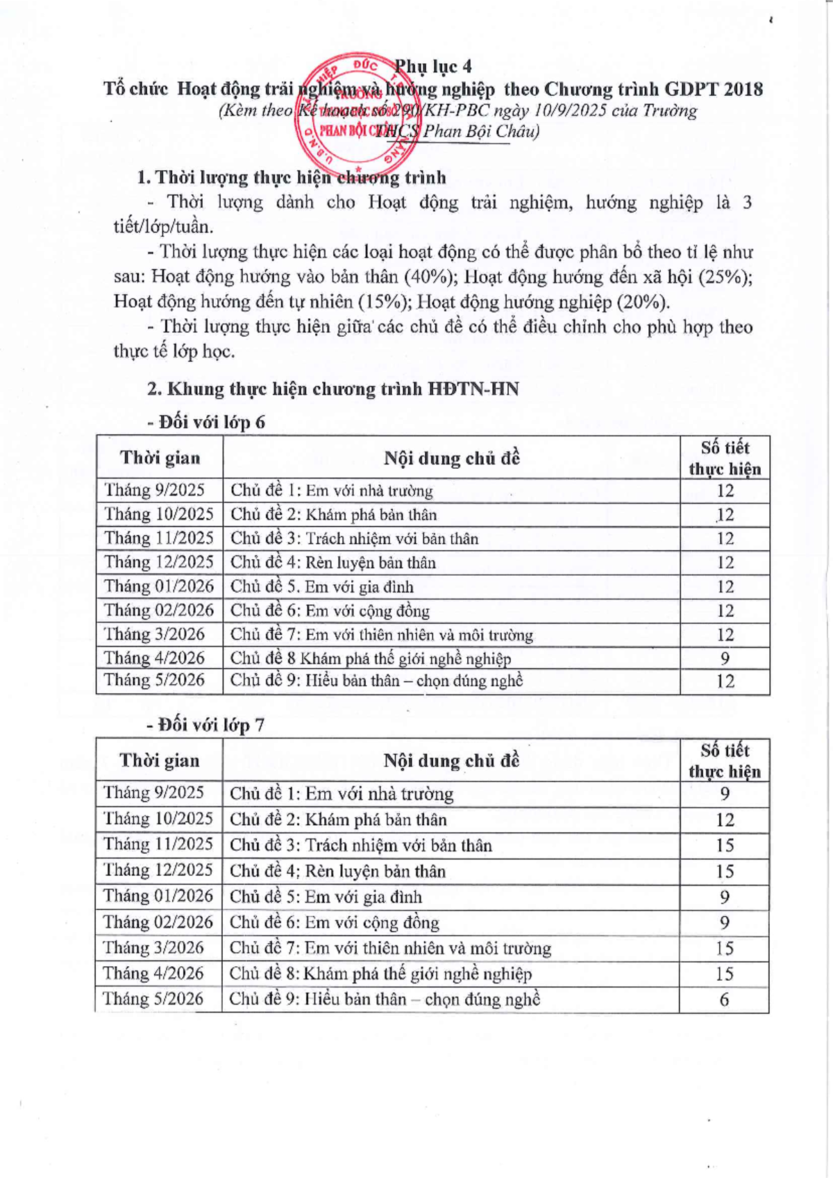 DUC Phu luc 4 Hoat dông trái nghiêm và huóng nghiep theo GDPT 2018 ...