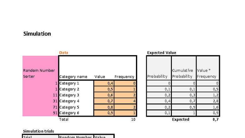 Applied Assignment C Memo: Simulation Data & Random Number Sorter - Studocu
