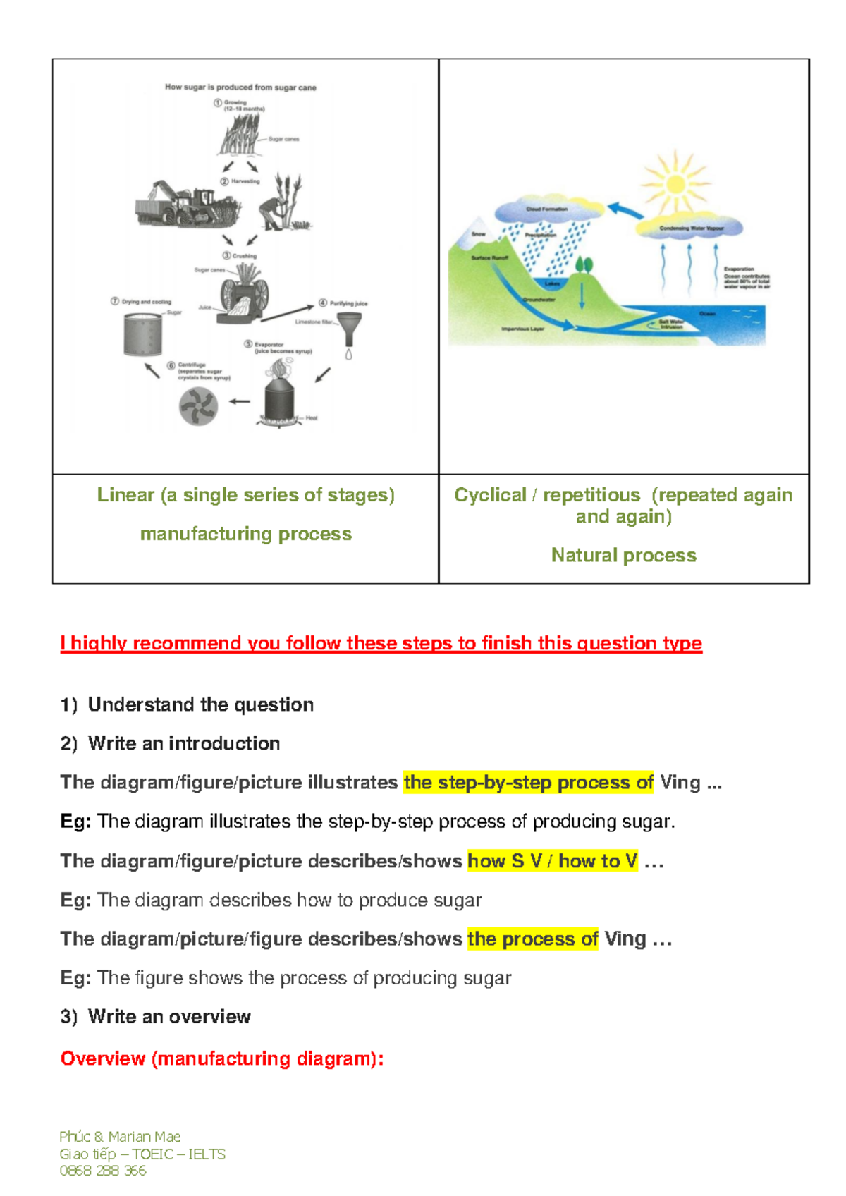 Task 1 Diagrams: Understanding Linear and Cyclical Processes for IELTS ...