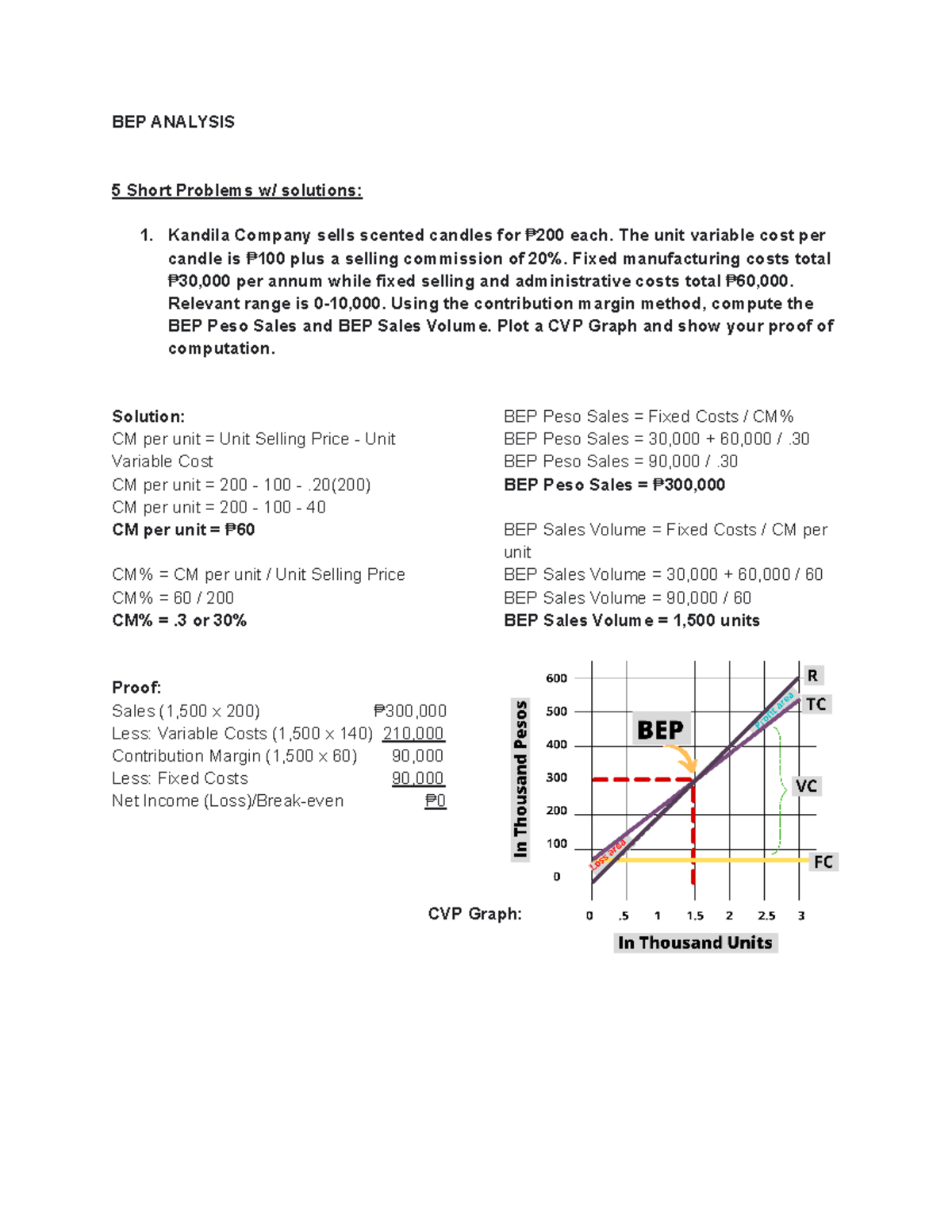 BEP Analysis: Sample Problems & Solutions for BEP Calculations - Studocu