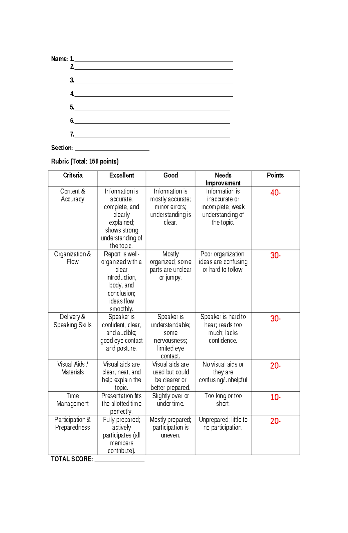 Grade 10 Reporting Rubric: Evaluation Criteria (150 pts) - Studocu