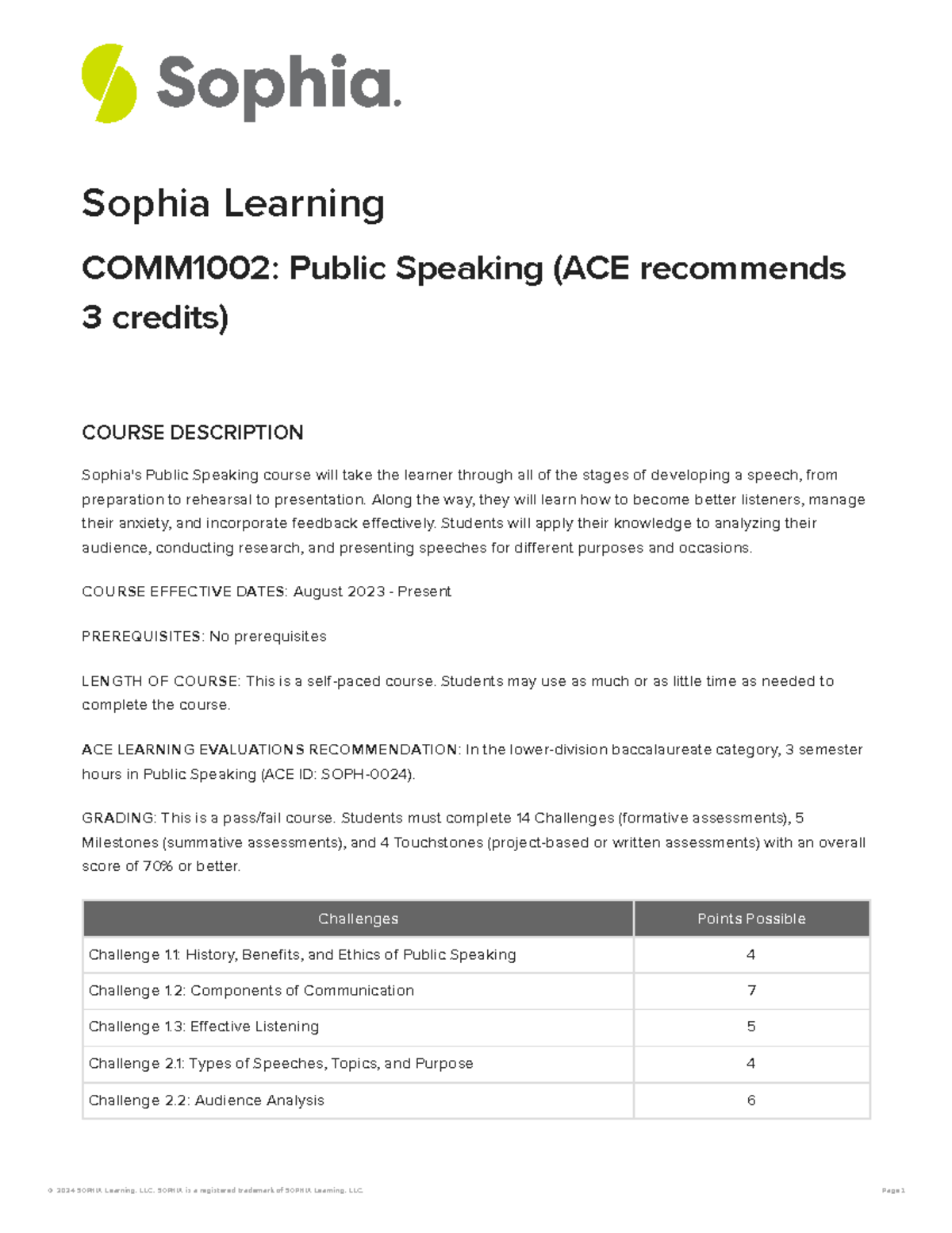 COMM1002: Public Speaking Course Syllabus Overview (2023) - Studocu