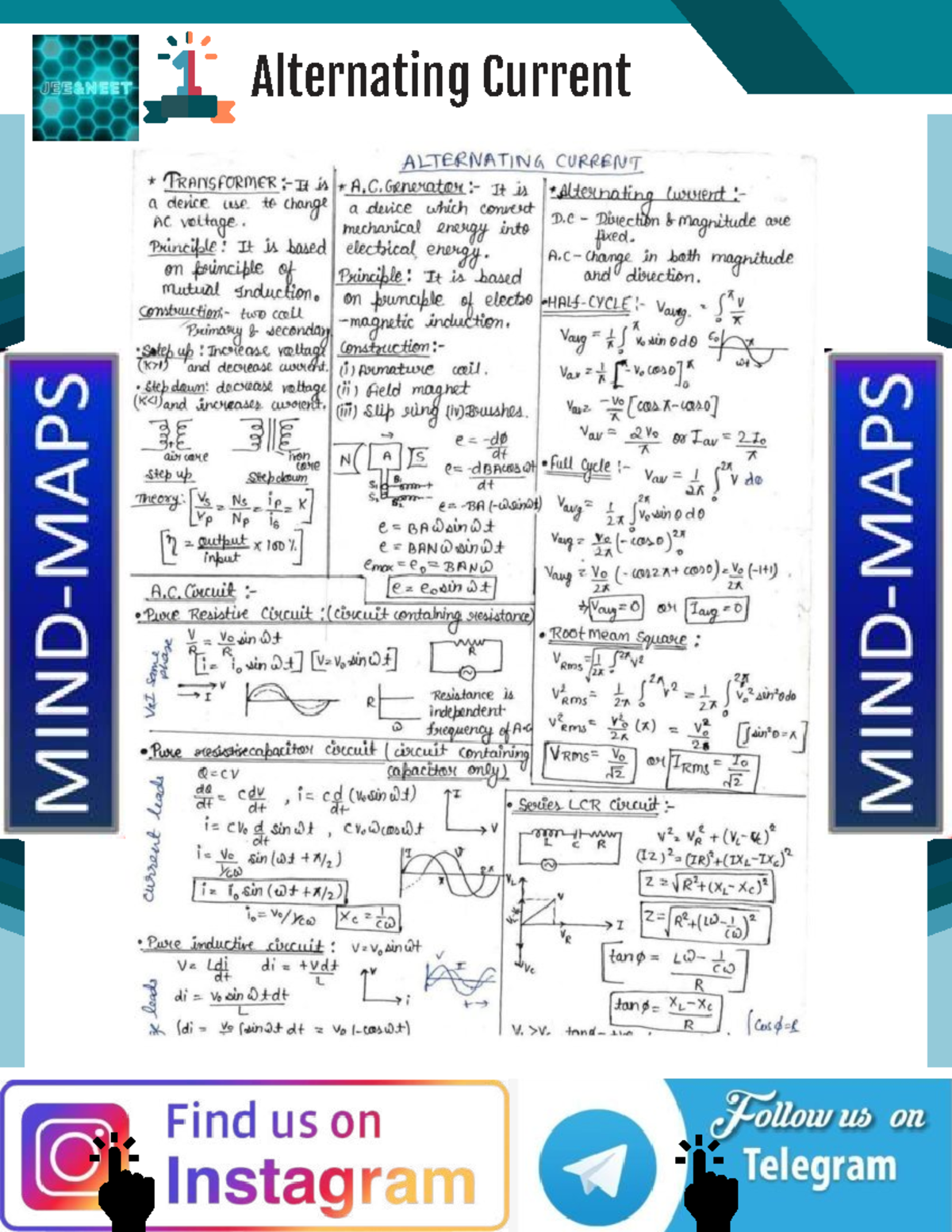 Alternating Current (AC) Mindmap: Transformer Principles & Circuits ...