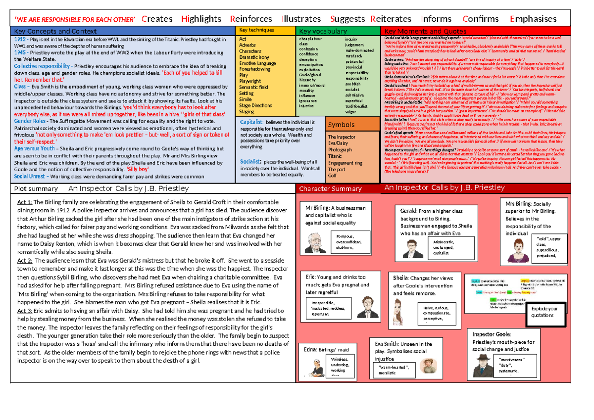 AIC-KO - AQA English Literature Inspector Calls Revision Notes - Studocu