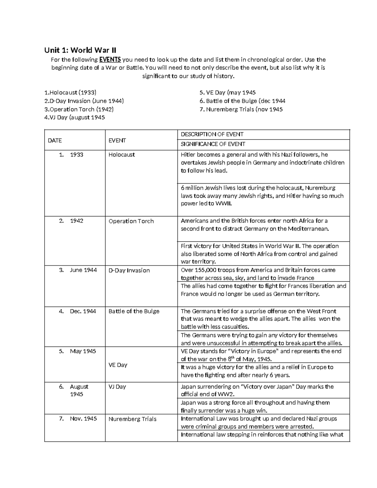 World War II Key Vocab & Events for Unit 1 Study Guide - Studocu
