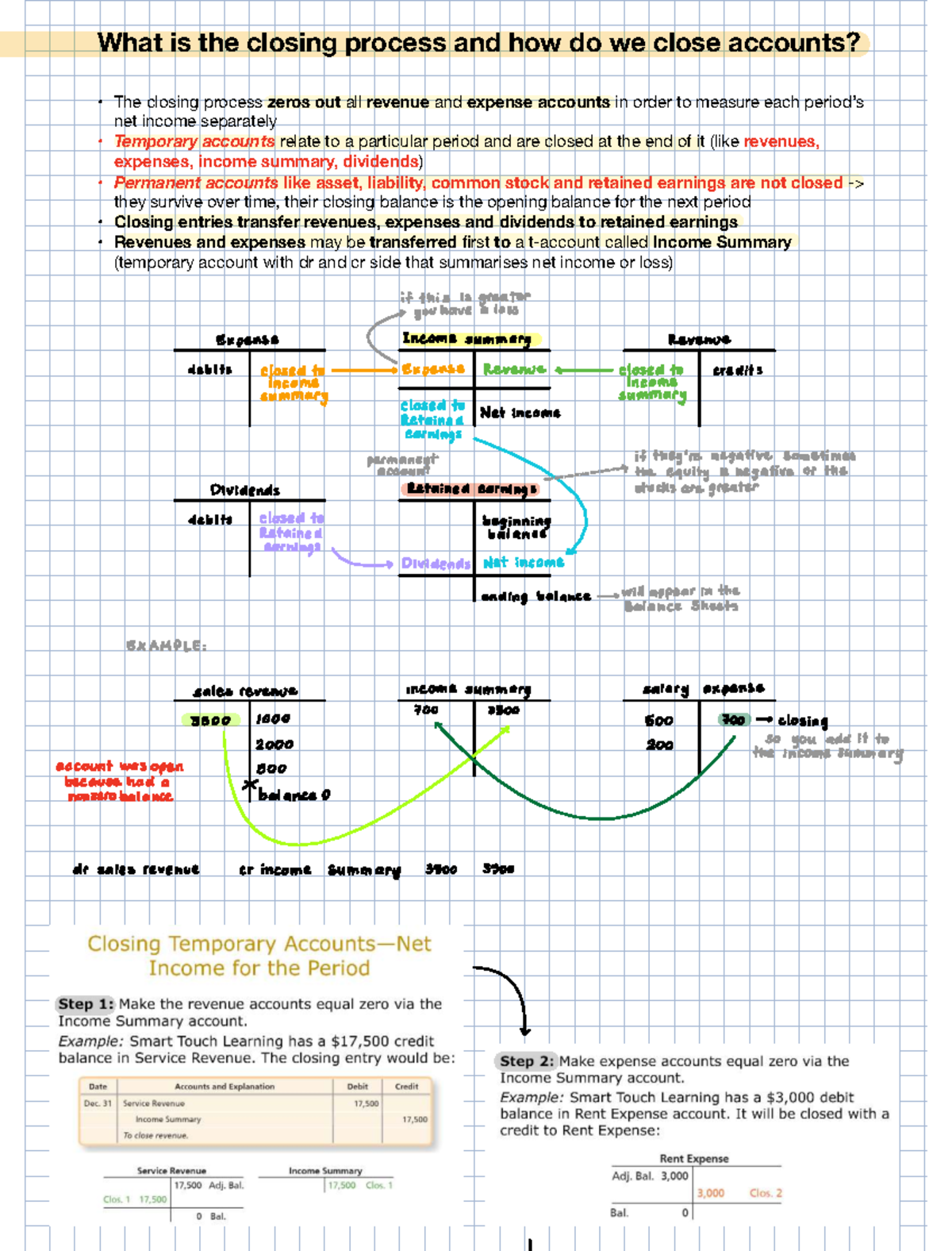Ch. 4 - Closing Process in the Complete Accounting Cycle - Studocu