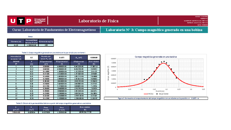 Laboratorio 3: Campo Magnético en Bobina - Fundamentos de ...