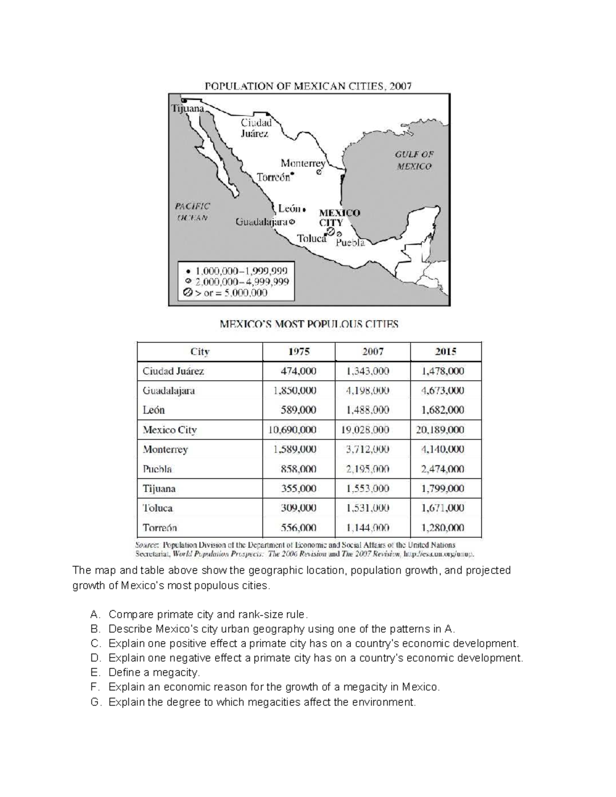 Urban Hierarchy FRQ: Primate Cities, Megacities & Economic Impact - Studocu