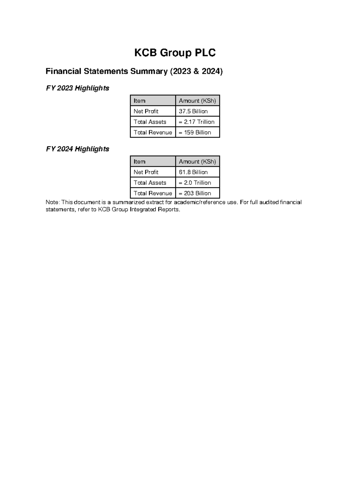 KCB Financial Statements 2023 2024 Summary - Bachelor of Commerce - KCB ...