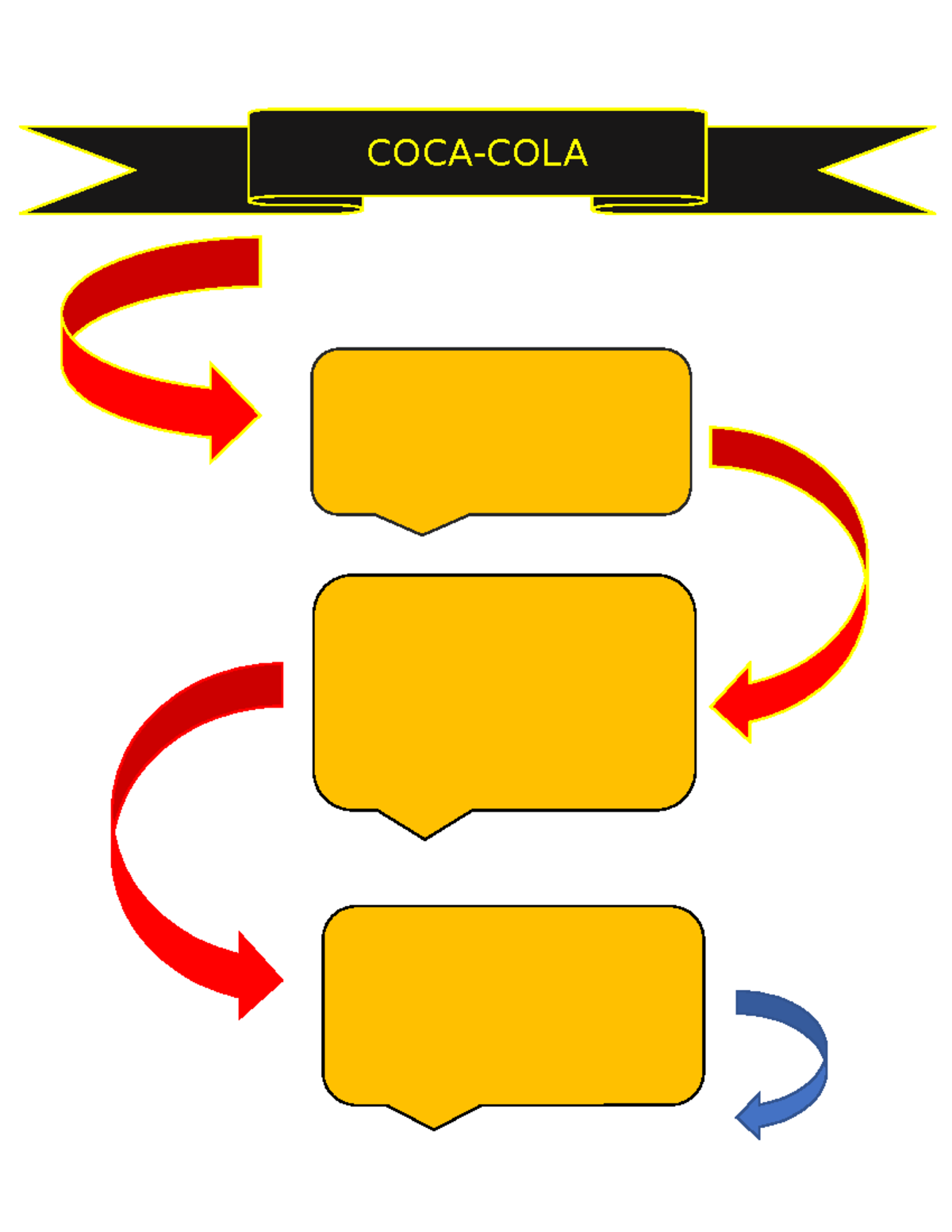 COCA COLA - SAMPLES - Civil Procedure - COCA-COLA - Studocu