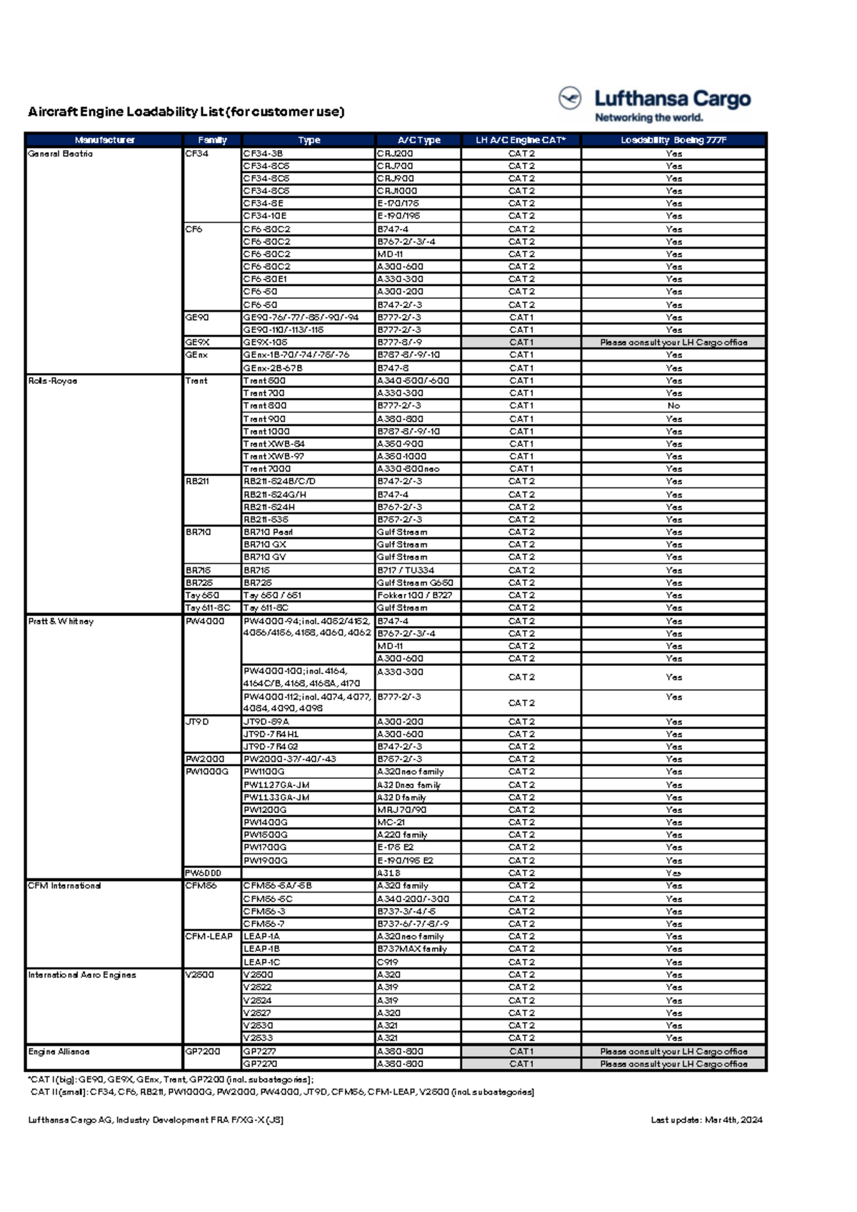 Aircraft Engine Loadability List (GE, CF34, CF6, GE90, GE9X) - Studocu