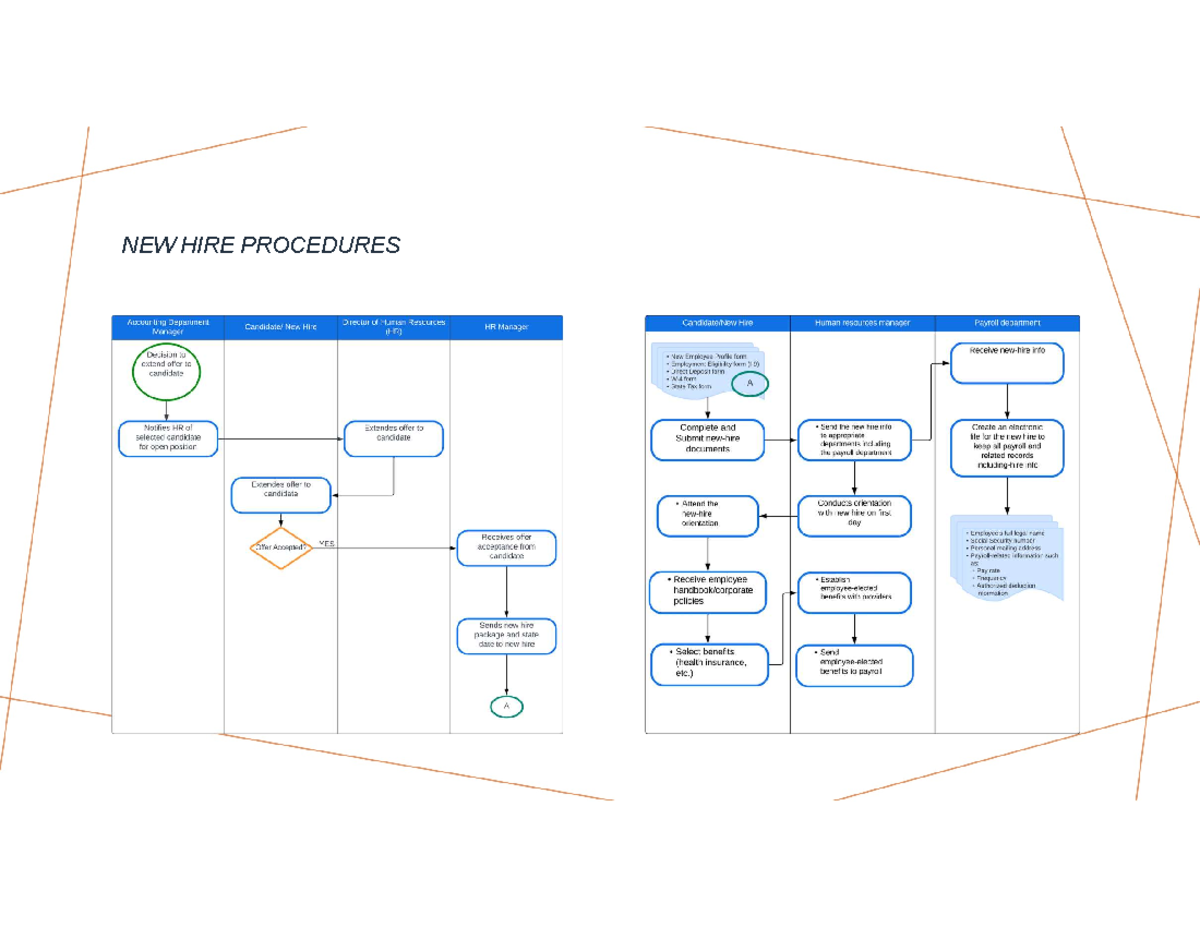ACC 315 New Hire Procedures - NEW HIRE PROCEDURES Accounting Department ...