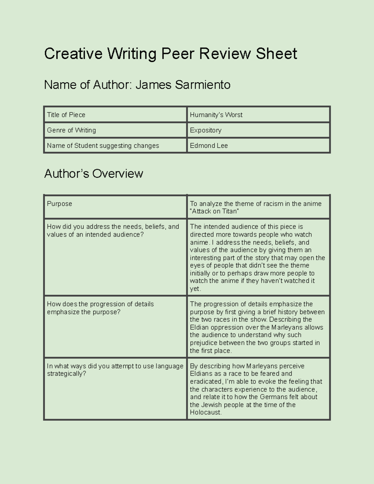 AP Lang Peer Review - Creative Writing Peer Review Sheet Name of Author ...
