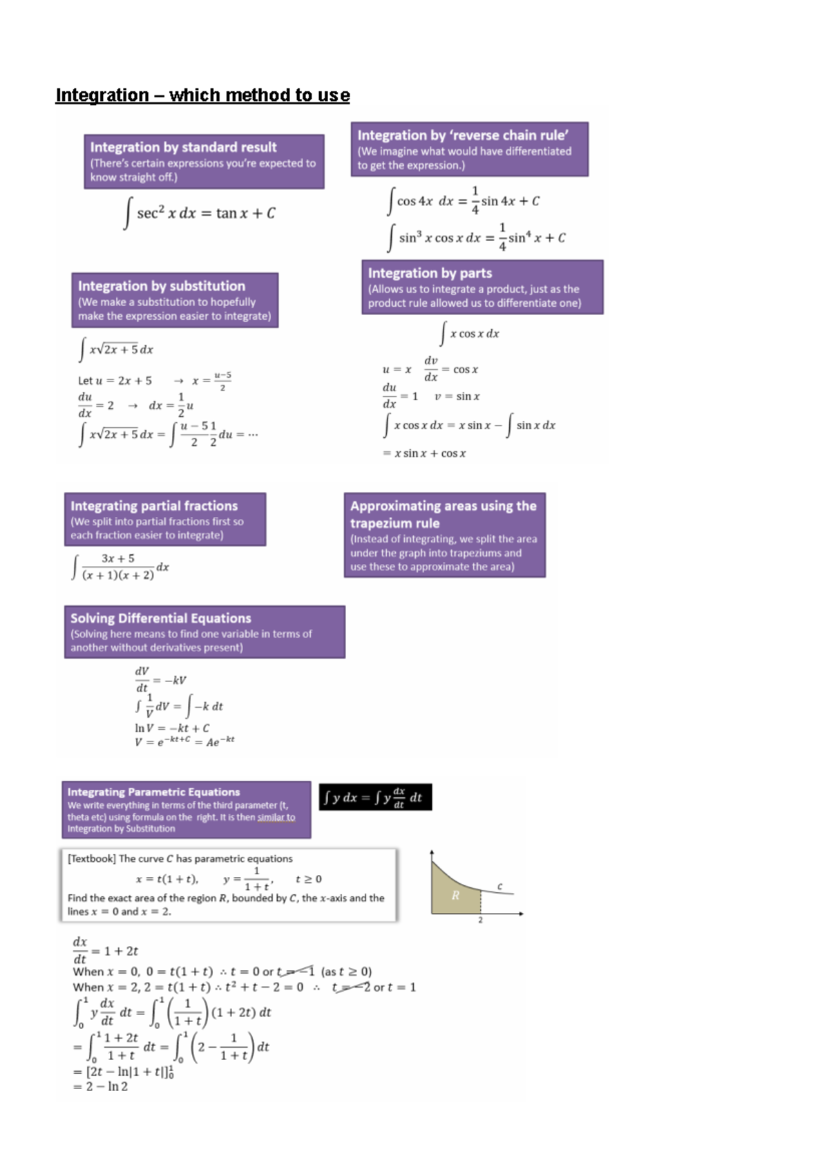 Integration Methods: Composite Functions, Parts & Partial Fractions ...