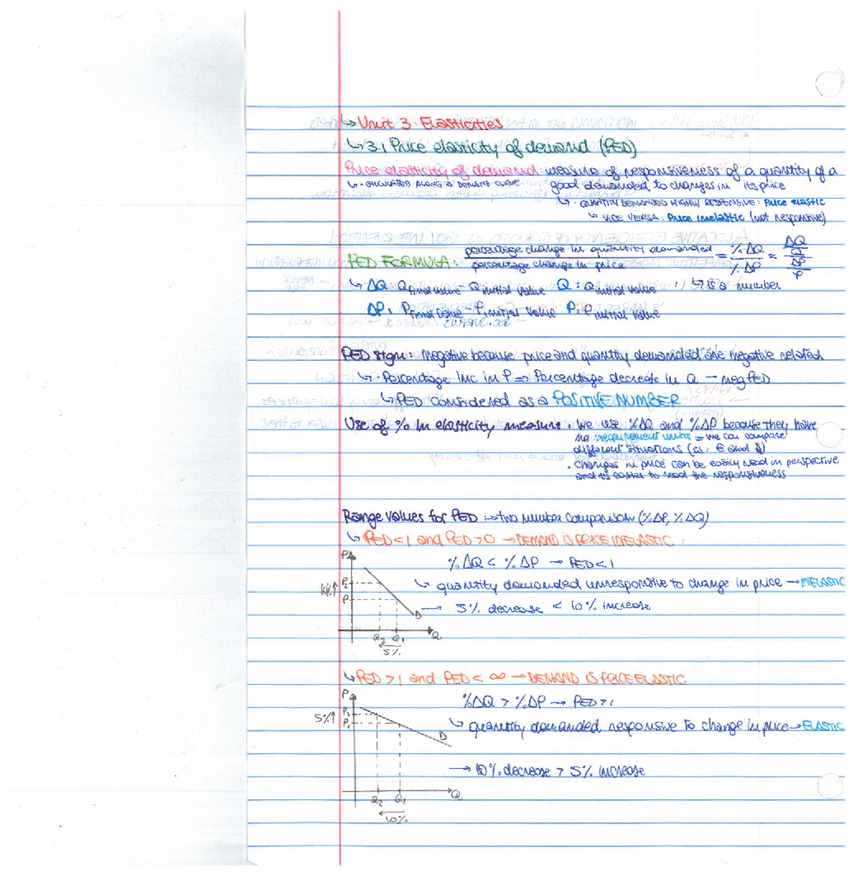 Unit 3 economics notes on price elasticity of demand (PED) - Studocu