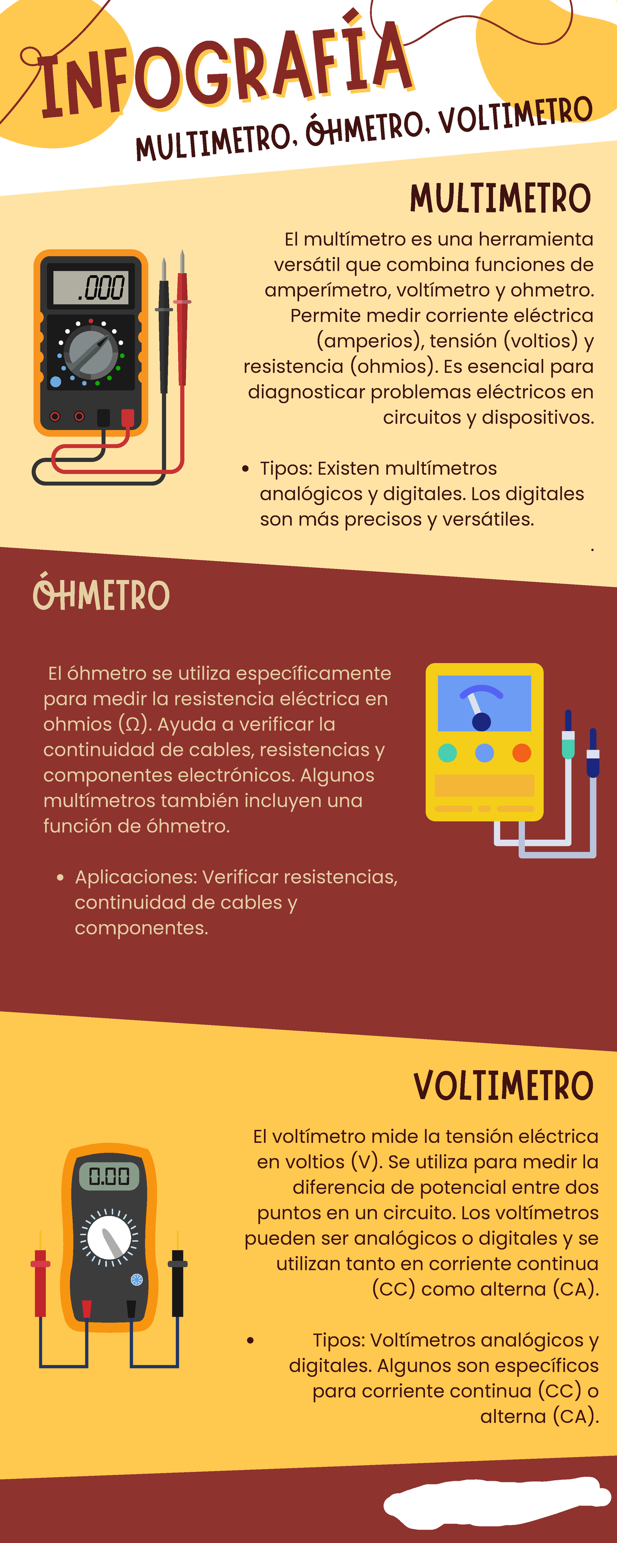 Infografía sobre Instrumentos de Medición: Óhmetro, Multímetro y ...