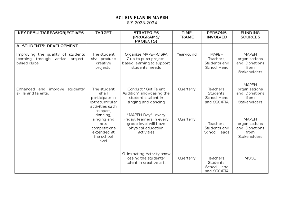 Action Plan for MAPEH S.Y.: Strategies & Projects Overview - Studocu