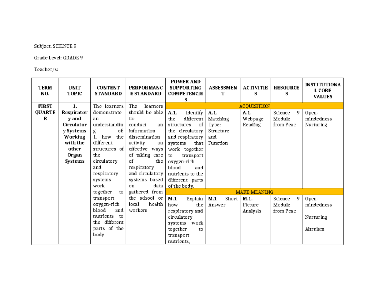 Science 9 Lesson Plan: Respiratory & Circulatory Systems Overview - Studocu
